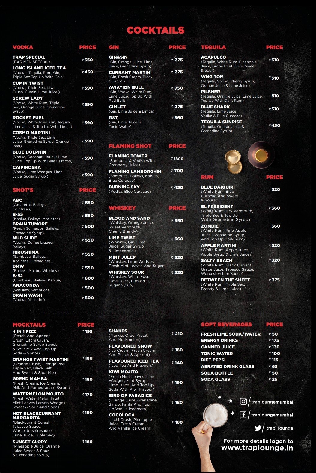 TRAP LOUNGE - POWAI - MUMBAI Menu, Photos, Images and Wallpapers ...